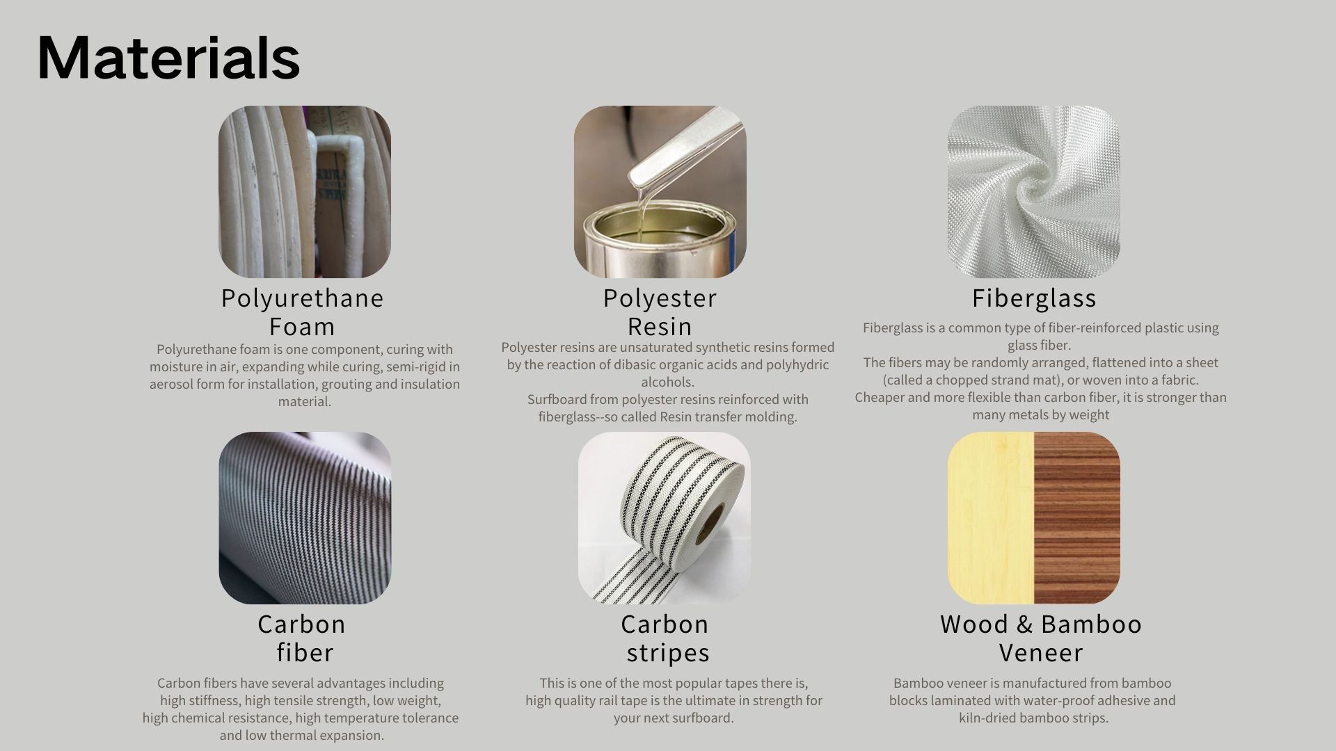 Poly Surfboards – PROMAX